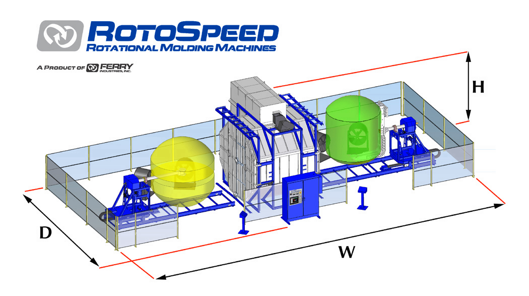 RotoSpeed - Resources